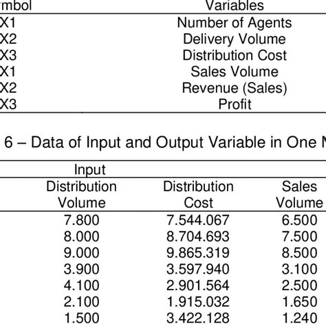 input and output variable correlation test download scientific diagram