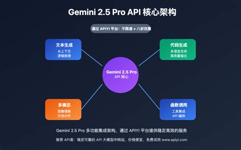 Seedream Api 40 完整开发指南：api易战略合作，65折扣优势全解析 Api易 帮助中心