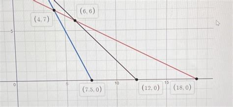 Solved Determine The Corner Points Of The Feasible Region