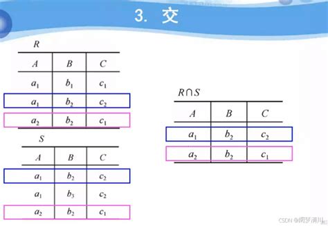 Sql Server的关系代数（选择投影连接除）sql Server 投影 Csdn博客