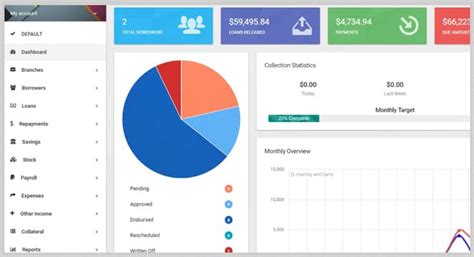5 Best Loan Management Php Script 2022 Formget