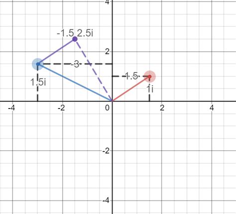 Complex Number Addition R Desmos
