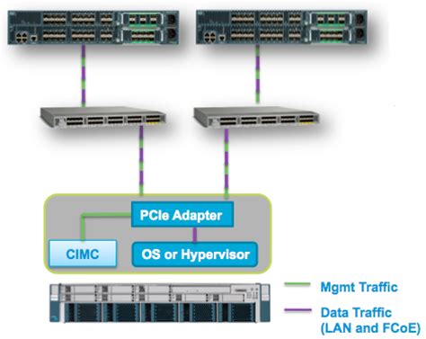 Cisco UCS Manager Highlights Packetmischief Ca