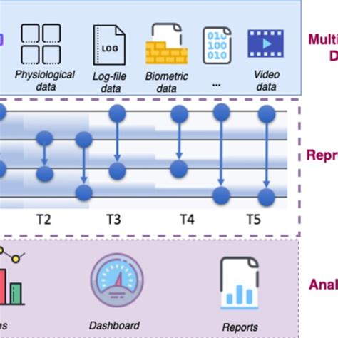 Multimodal Temporal Network Analysis Download Scientific Diagram