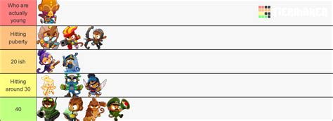 Bloons Td 6 Hero Towers Tier List Community Rankings Tiermaker