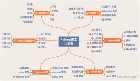 Python Object Oriented Programming Part 2 Moment For Technology