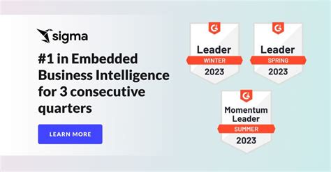 Sigma Computing On Linkedin Analytics Businessintelligence Datavisualization G2leader