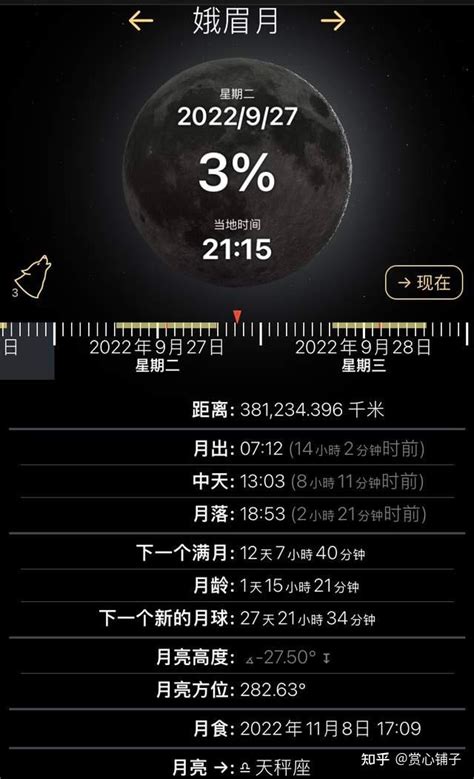 中国福利彩票“双色球”第2022112期公益娱乐推算 知乎