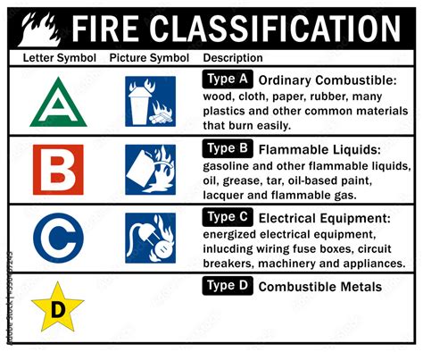 What Is Fire Classification E At Loretta Cyr Blog
