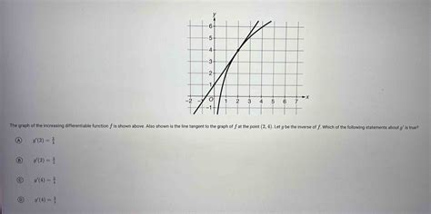 Solved The Graph Of The Increasing Differentiable Function F Is Shown Above Also Shown Is The