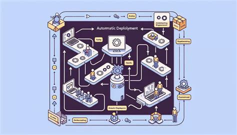 Vue如何自动部署 • Worktile社区