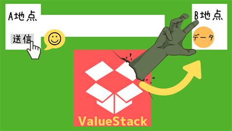 Struts2のvaluestackのイメージを図解で理解する【初心者向け】 ゆうきのせかい