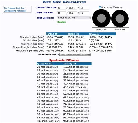 Speedometer Gear Size Jeep Wrangler Tj Forum