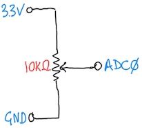 Digital And Analog Inputs E S