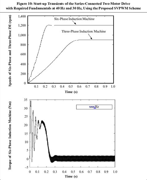 Start Up Transients Of The Series Connected Two Motor Drive With Download Scientific Diagram