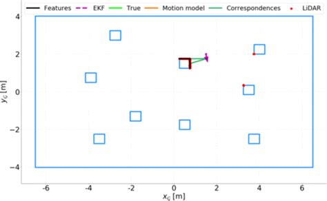 Myprojects This Repository Contains The Reports And Other Related Information To The Projects