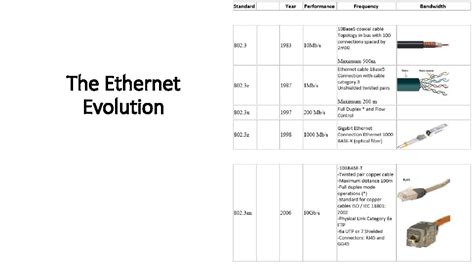 Chapter 2 Networking Fundamentals Network Classification Based On