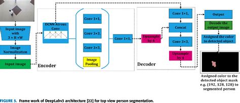 Figure 1 From Comparison Of Deep Learning Based Segmentation Models Using Top View Person