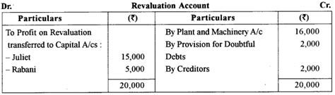 ISC Accounts Question Paper 2017 Solved For Class 12 A Plus Topper