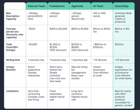 Ecommerce Crash Course Creating Product Content With Ai