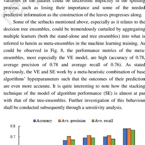 depicts the performance of the multiclass machine learning algorithms