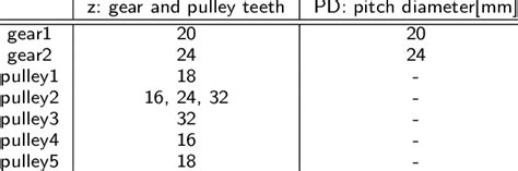 Details Of Rotating Components Download Scientific Diagram