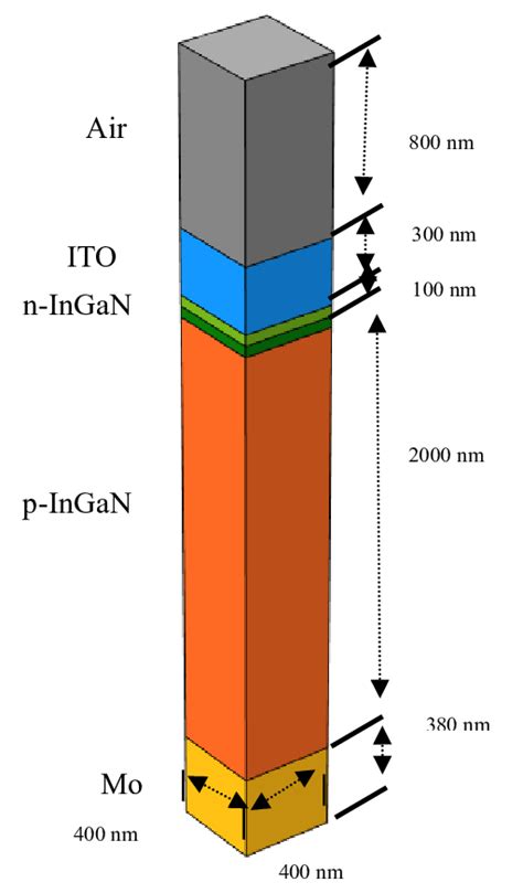 The Schematic And Geometry Of The In0 2ga0 8n Solar Cell Modulated