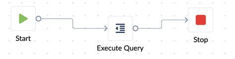 Execute Query Platform Actions