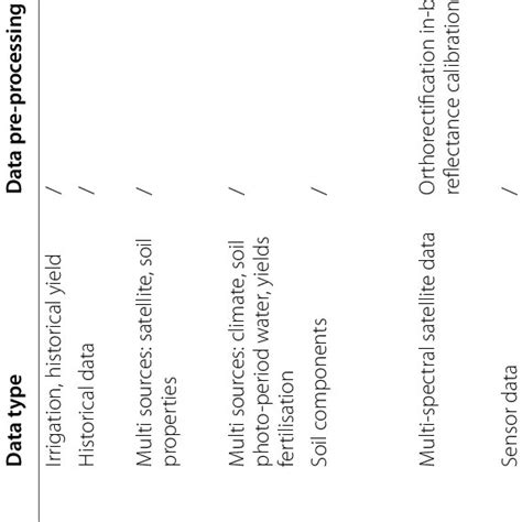 The Research Methodology Flowchart Download Scientific Diagram