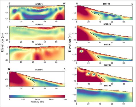 Inverted Ert 2d Electrical Sections Generated By Bert Software Download Scientific Diagram
