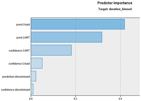 Applied Sciences Free Full Text Machine Learning Ensemble Modelling