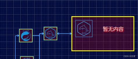 Antv G6 绘制网络拓扑图 Antvg6 拓扑图 Csdn博客