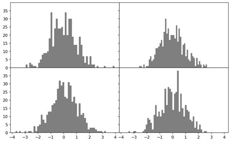 Python For Data Analysis 3e 9 Plotting And Visualization
