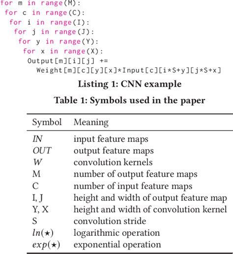 Table 1 From Deep Learning Toolkit Accelerated Analytical Co