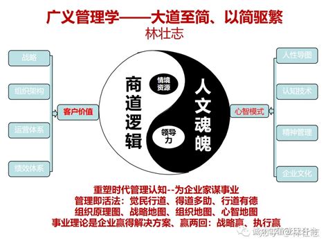 《单向度的人》理论框架与核心观点 知乎