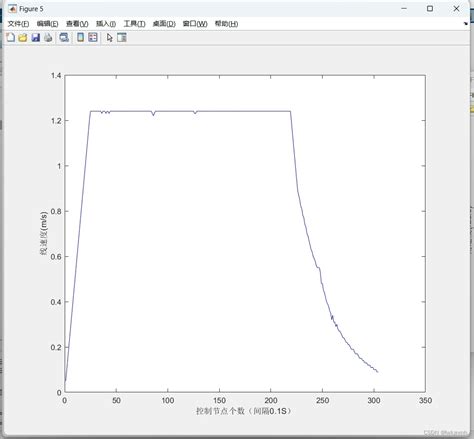 基于动态窗口算法的agv仿真避障，可设置起点目标点，设置地图，设置移动障碍物起始点目标点动态障碍物避障实验初始参数 Csdn博客