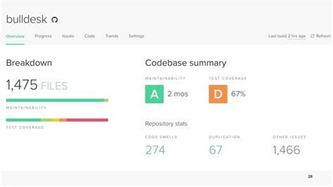 Devops In Php Environment Ppt