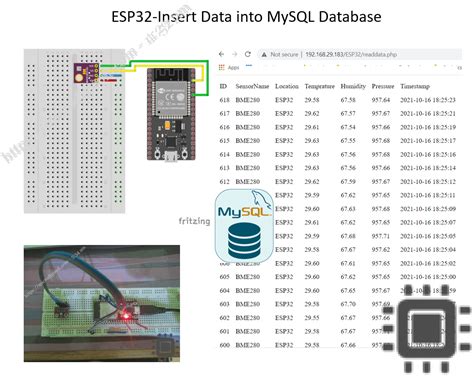 Esp32 Insert Data Into Mysql Database Using Php And Arduino