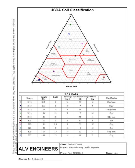 Awesome Aashto Soil Classification Chart Images And Photos Finder