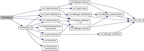 Ns 3 Utilsprint Introspected Doxygencc File Reference