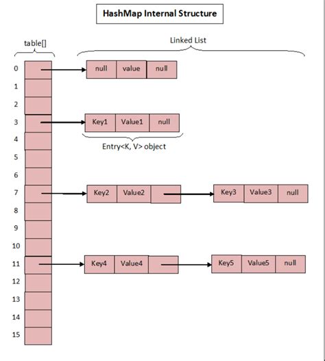 Understanding Requestparam Vs Pathvariable In Spring A Comprehensive