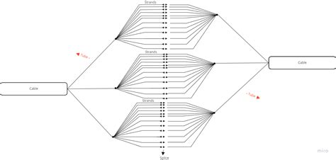 Solved Custom Layouts With Utility Network Diagrams Esri Community