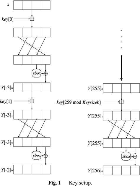 Figure 1 From A Chosen Iv Key Recovery Attack On Py And Pypy Semantic Scholar