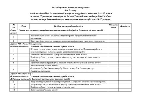 Календарно тематичне планування для 7 класу КТП Трудове навчання