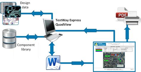 Documentation Tool Gives Visibility On Dft Test And Assembly