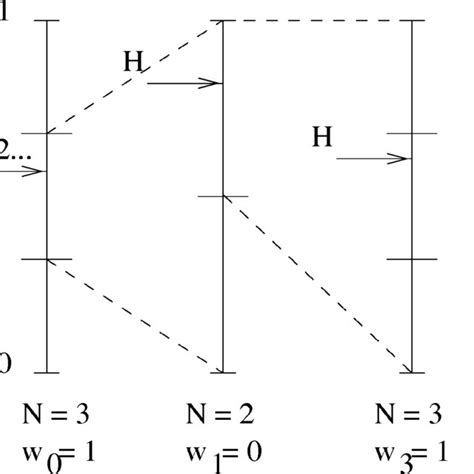 Binary To L Ary Conversion Using A Variant Of Arithmetic Encoding