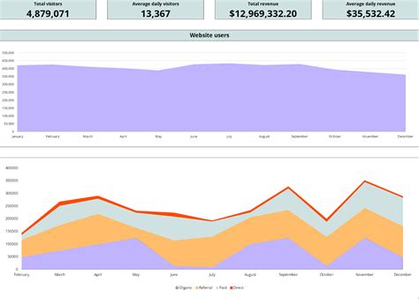 how to build a kpi dashboard in excel [ free templates] zapier