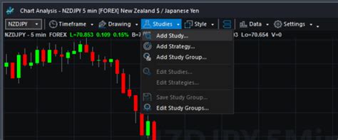 Configuring The Volume Point Of Control Vpoc Indicator For Tradestation Quantum Trading