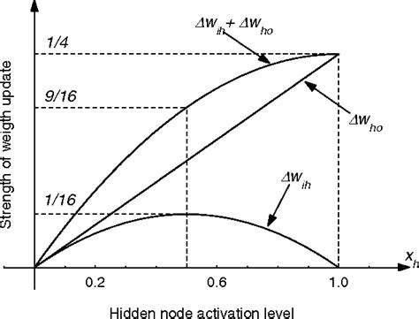 Figure 1 From Neural Learning For Articulatory Speech Synthesis Under Different Statistical