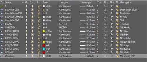 Set Up Layer In AutoCAD